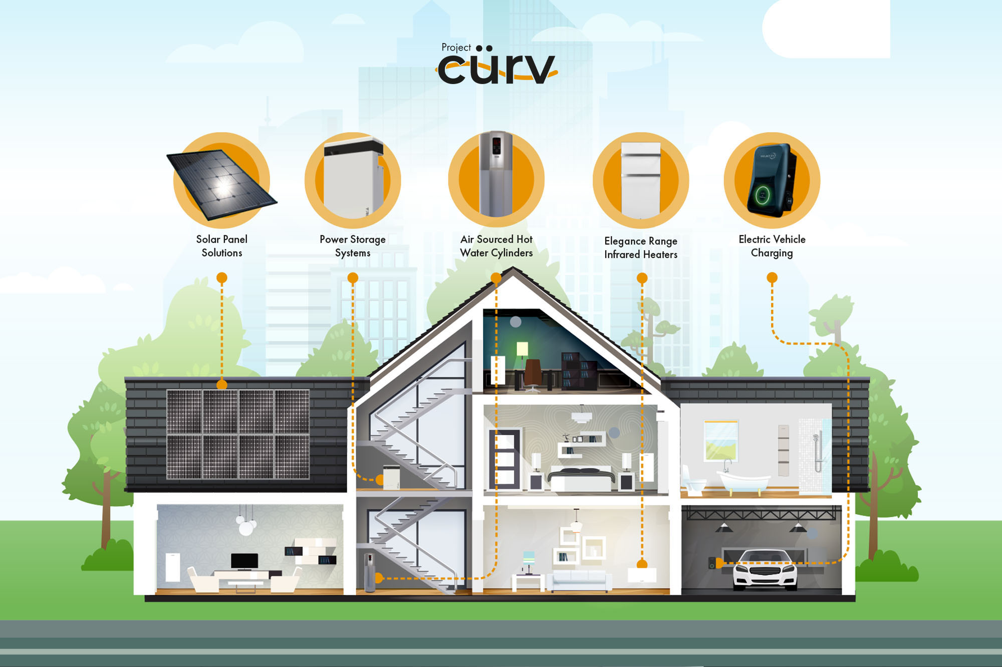 Home - Project CÜRV
